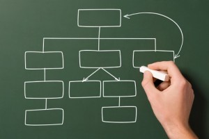 Mastering The Process vs. Results